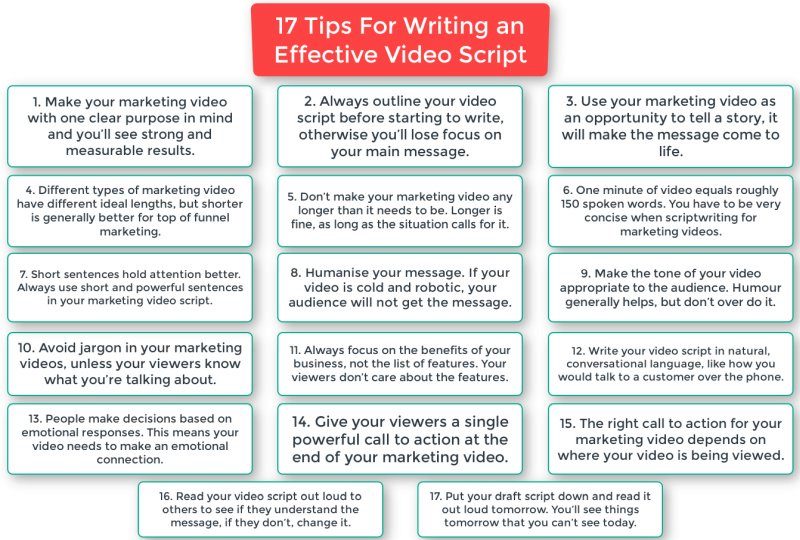 How To Write A YouTube Script Video Script Example And Tips